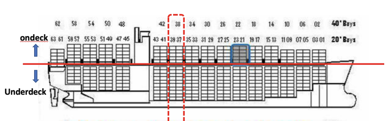컨테이너 화물 적부도(stowage plan)에서 적부위치(stow position) 찾기 : 네이버 블로그