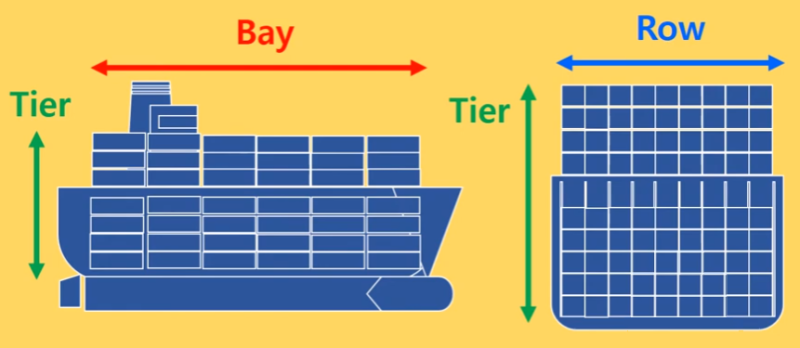 컨테이너 화물 적부도(stowage plan)에서 적부위치(stow position) 찾기 : 네이버 블로그