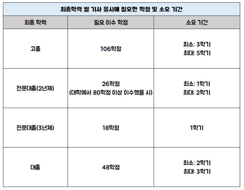 산업안전기사 응시자격 및 자격증 필기실기 합격률ft2025년 산안기 시험일정 네이버 블로그