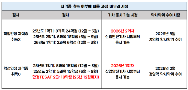 산업안전기사 응시자격 및 자격증 필기실기 합격률ft2025년 산안기 시험일정 네이버 블로그