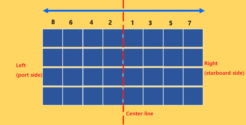 컨테이너 화물 적부도(stowage plan)에서 적부위치(stow position) 찾기 : 네이버 블로그