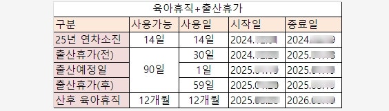 2025년 출산휴가 육아휴직 정리 신청서 양식 공유 네이버 블로그