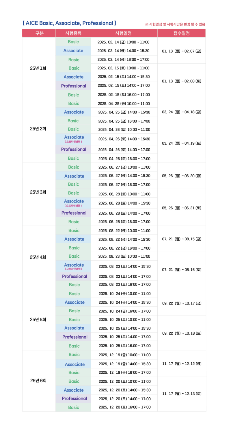 국가공인자격 │ AI 자격증 최초 1호 국가공인자격증 AICE Associate 소개 (+ 25년도 시험 일정) : 네이버 블로그