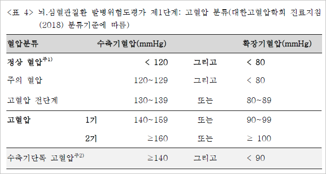 보건관리 직장에서의 뇌·심혈관계질환 예방을 위한 발병위험도 평가 및 사후관리지침 네이버 블로그