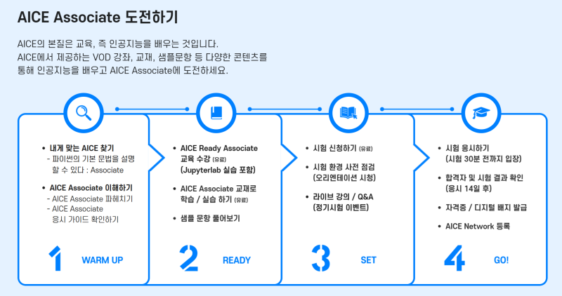 국가공인자격 │ AI 자격증 최초 1호 국가공인자격증 AICE Associate 소개 (+ 25년도 시험 일정) : 네이버 블로그