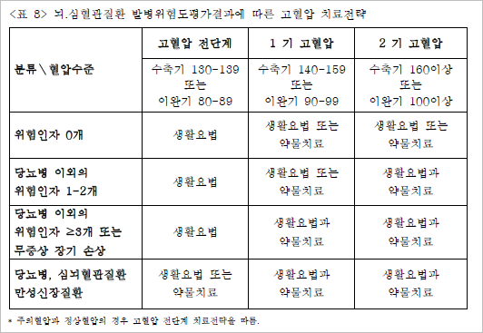보건관리 직장에서의 뇌·심혈관계질환 예방을 위한 발병위험도 평가 및 사후관리지침 네이버 블로그
