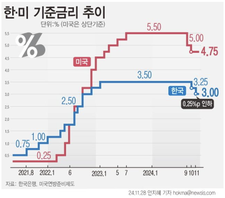 AI 경제 혁명, 돈의 개념이 바뀌다.