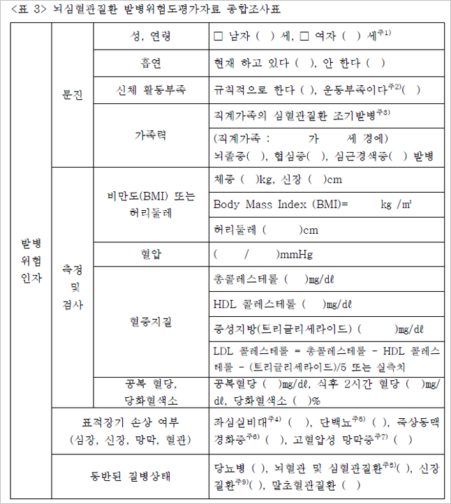 보건관리 직장에서의 뇌·심혈관계질환 예방을 위한 발병위험도 평가 및 사후관리지침 네이버 블로그