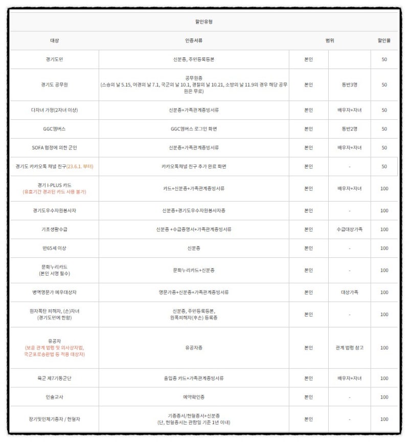 경기도용인 경기도어린이박물관 만족도 최고인 실내 갈만한 곳 할인 예약 네이버 블로그