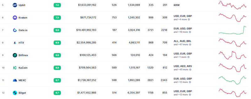비트겟(Bitget) 사용법: 초보자를 위한 완벽 가이드 : 네이버 블로그