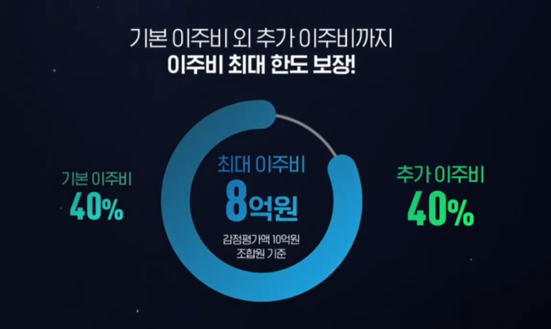 관리처분인가 고시 불광5구역 재개발에 대해 사업개요 단계 네이버 블로그