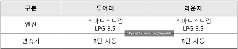 2024 스타리아 투어러 Vs 스타리아 라운지 9인승 Lpg 35 기본 사양깡통 차이점 비교 가격 파워트레인 제원