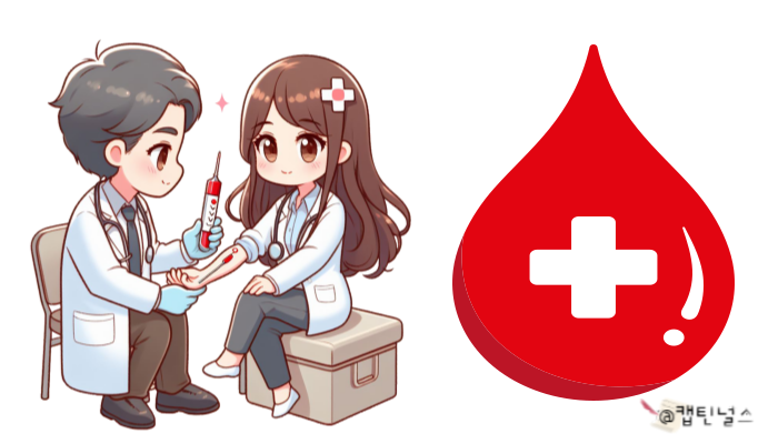 ABGA 검사 목적 및 적응증 그리고 정상수치와 ABGA 해석 방법 : 네이버 블로그