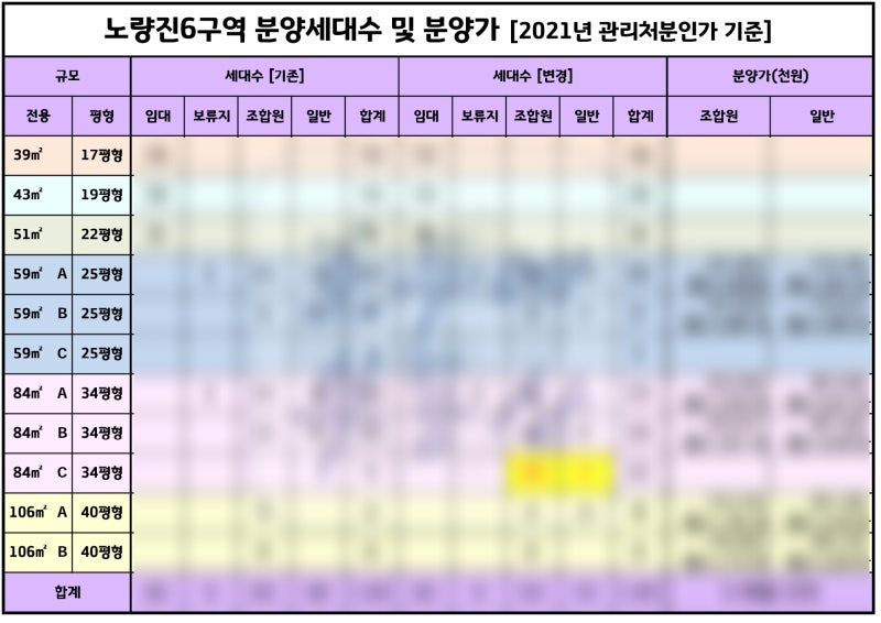 노량진6구역 사업시행변경 성공 변경된 상세 설계 내용과 사업진행현황 및 분양신청 일정동작구 재개발 노량진뉴타운 네이버 블로그