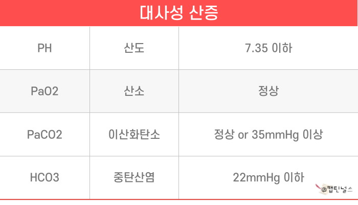 ABGA 검사 목적 및 적응증 그리고 정상수치와 ABGA 해석 방법 : 네이버 블로그