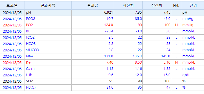 ABGA(동맥혈 가스검사)해석 및 간호 : 네이버 블로그
