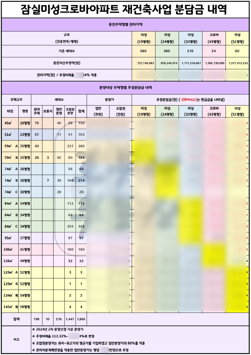 잠실르엘 일반분양 일정과 분양가 상세정리 평면도 분석 및 로또청약 신청 요령 총정리송파구 잠실미성크로바 재건축 네이버 블로그