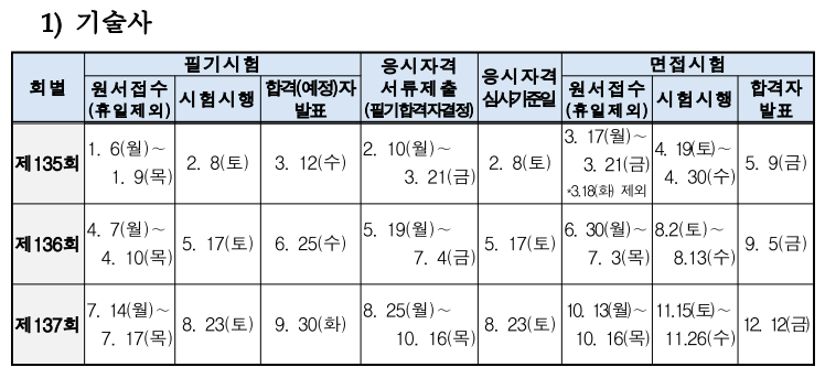 큐넷산업인력공단 2025년 시험 일정 전기기사 전기산업기사소방설비기사 시험날짜 시험시간 네이버 블로그