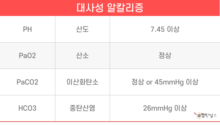 ABGA 검사 목적 및 적응증 그리고 정상수치와 ABGA 해석 방법 : 네이버 블로그