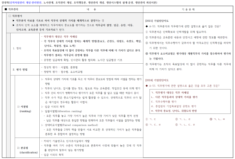 기업진단지도 안전분야 기출문제 해설 인적자원관리 개념·관리방안 직무평가 서열법 분류법 점수법 요소비교법 등
