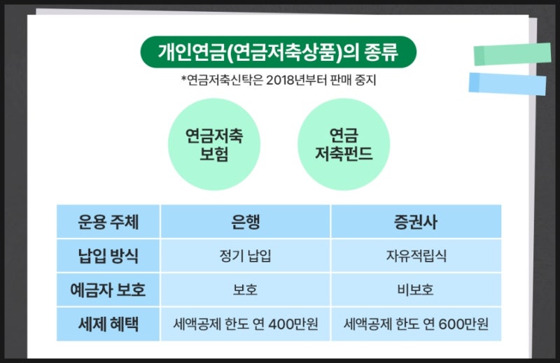 소득공제용 연금저축 가입 방법 연말정산 세액공제 한도 계산 네이버 블로그