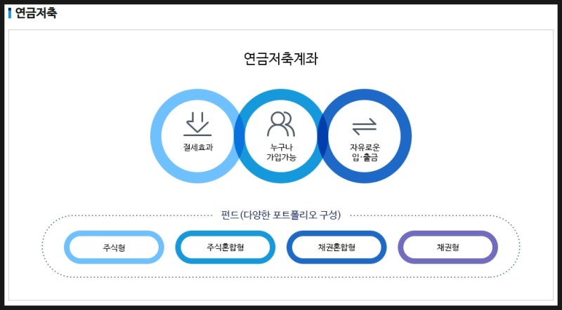 소득공제용 연금저축 가입 방법 연말정산 세액공제 한도 계산 네이버 블로그