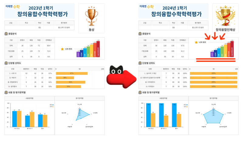 전국단위시험제도 2024년 2학기 창의융합수학학력평가 시행 안내 및 수학 실력 향상 사례 소개 네이버 블로그