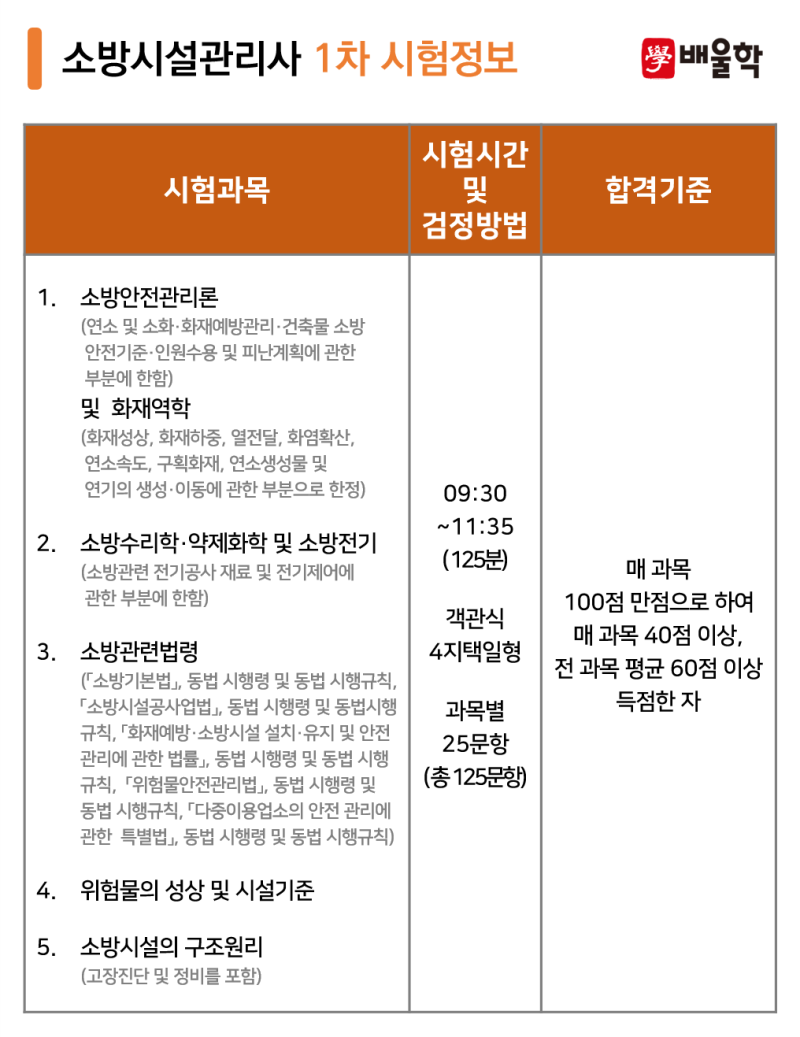 2025 소방시설관리사 시험일정 확인하기 네이버 블로그