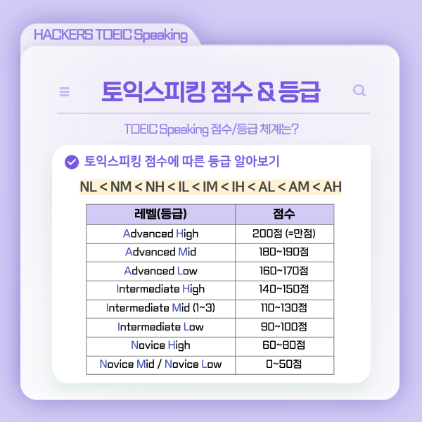 토익스피킹 레벨 점수표 & 2025년 시험일정 (+ 토스 인강 추천) : 네이버 블로그