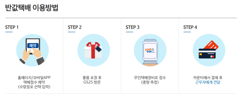 GS25 편의점 반값택배 가격 예약 등 보내는 법 (feat. 플레이브 빼빼로) : 네이버 블로그