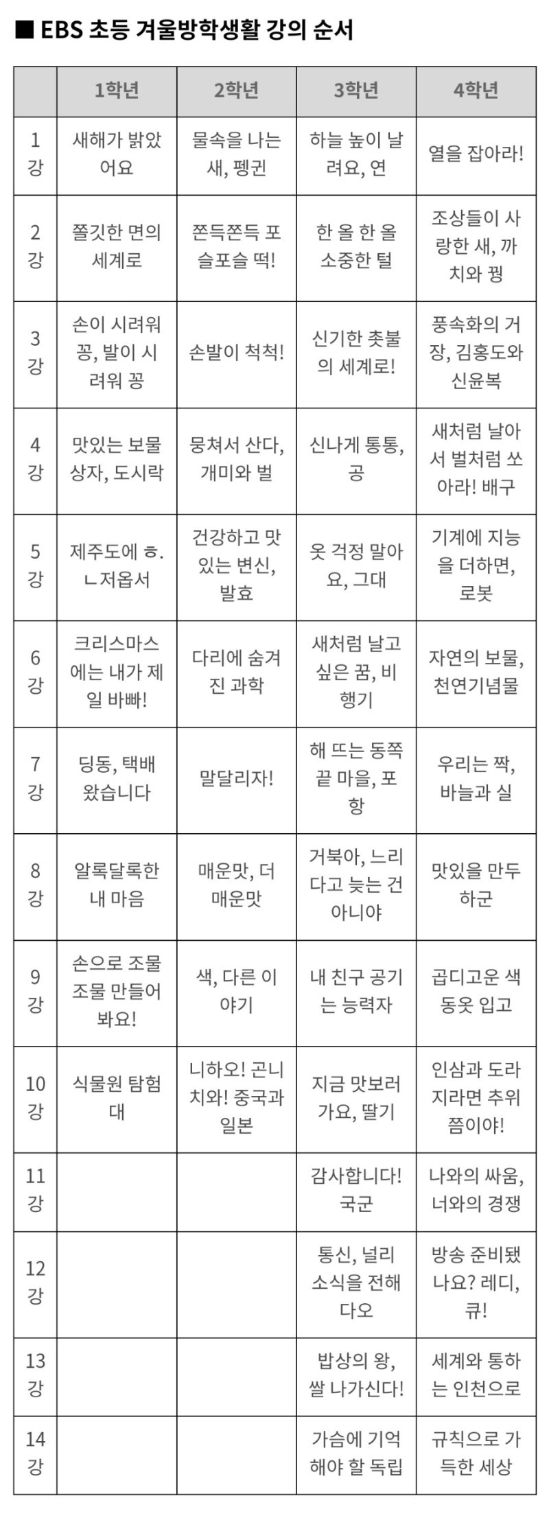 2025년 EBS 초등 겨울방학생활 방송일정 시간표, 날짜, 강의 내용 순서(1학년, 2학년, 3학년, 4학년 이비에스 편성표) : 네이버 블로그