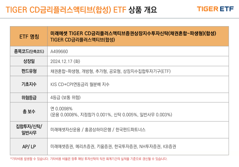 CD91일 금리에 추가금리를 플러스(+)해 제공하는 월배당 금리형 ETF, TIGER CD금리플러스액티브(합성) ETF 상장! : 네이버 블로그