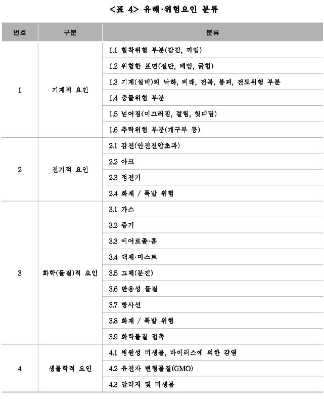 위험성평가 실시규정절차서 다운받기 네이버 블로그