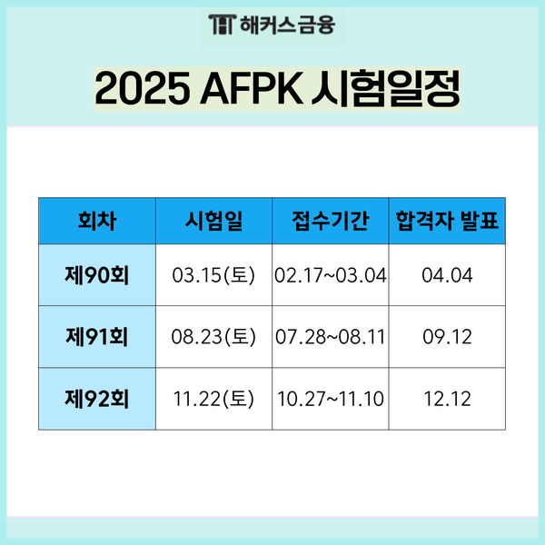 2025 AFPK 시험 일정 및 난이도, 교육 수료까지 한 번에 하는 방법 : 네이버 블로그