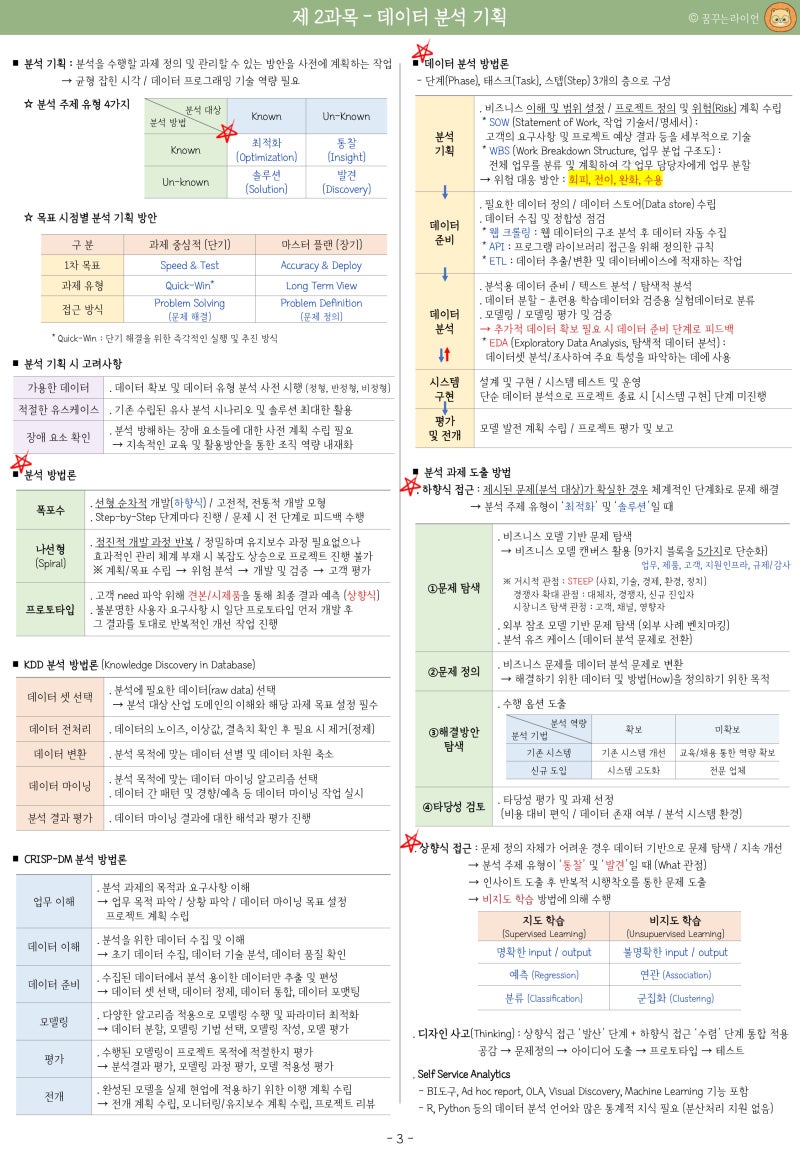 2025 ADsP 데이터분석 준전문가 총정리 (시험일정, 응시료, 합격꿀팁) / 무료 요약노트 PDF : 네이버 블로그