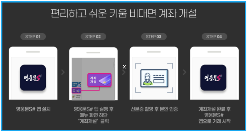 키움증권 미국주식 수수료 이벤트 계좌개설 방법은 네이버 블로그