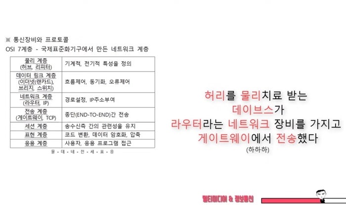 찐 노베이스 컴활1급 필기 합격 후기 균쌤 컴활의 정석 네이버 블로그