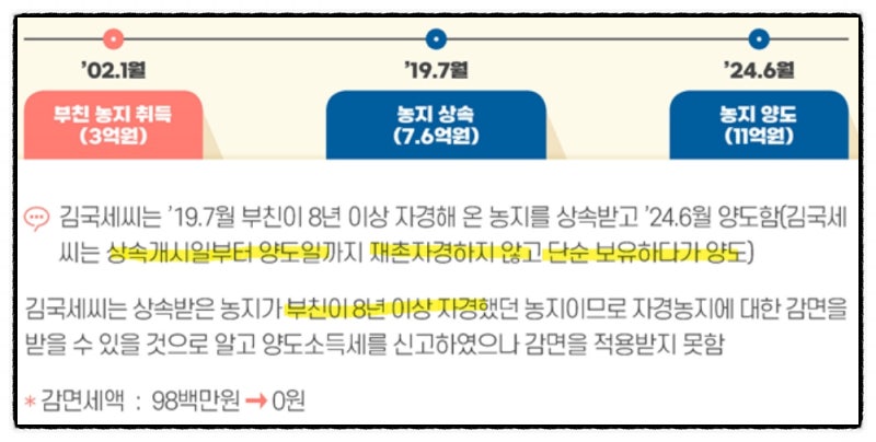 양도세 상속부동산 상속받은 부동산을 양도할 때 주의해야 할 내용은 무엇이 있을까 선순위 상속주택 상속농지 상속취득가액
