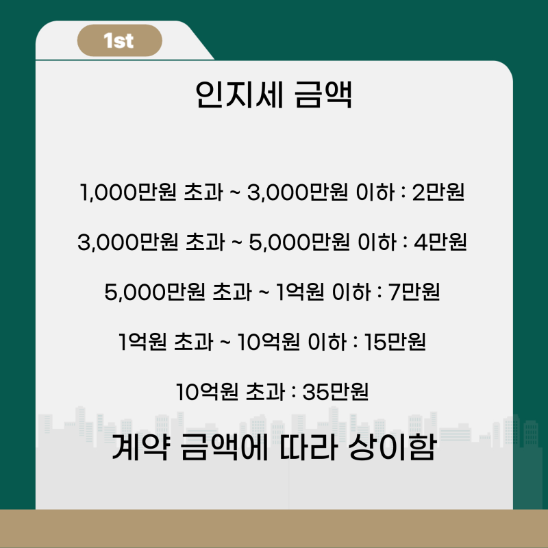 인지세 뜻 납부 방법 정부수입인지 수입인지 구매방법은 네이버 블로그