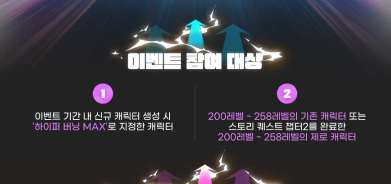 메이플스토리 하이퍼 버닝 맥스 및 테라 버닝 이벤트 네이버 블로그