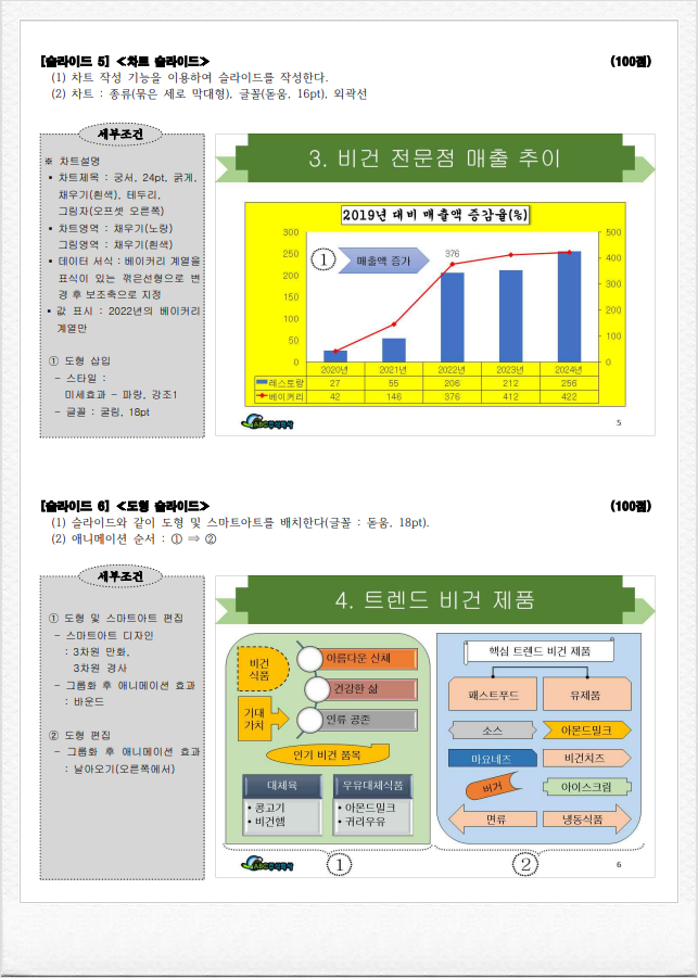 ITQ자격증 - ITQ파워포인트 A형 2024년 12월 14일 기출문제 풀이(2021버전) : 네이버 블로그