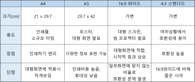 Ppt 슬라이드 크기 알맞게 조정하기 네이버 블로그