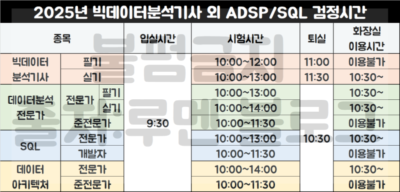 [2025년 빅데이터분석기사 시험일정] 빅분기 ADsP DAsP SQLD 자격증 합격률 : 네이버 블로그