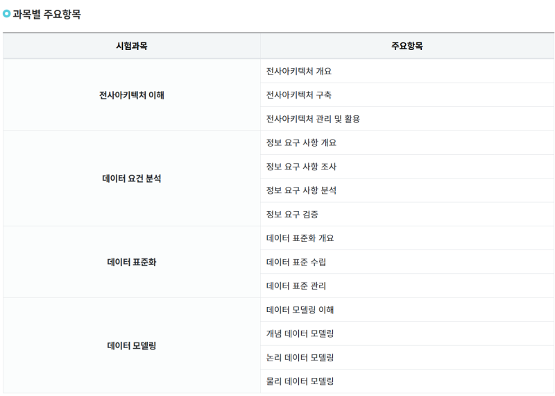 [2025년 빅데이터분석기사 시험일정] 빅분기 ADsP DAsP SQLD 자격증 합격률 : 네이버 블로그