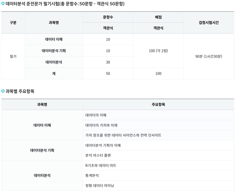 [2025년 빅데이터분석기사 시험일정] 빅분기 ADsP DAsP SQLD 자격증 합격률 : 네이버 블로그