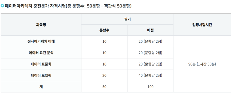 [2025년 빅데이터분석기사 시험일정] 빅분기 ADsP DAsP SQLD 자격증 합격률 : 네이버 블로그