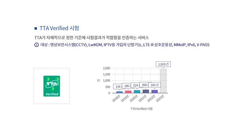 TTA 인증이란? | 품질 보증을 위한 필수 절차 : 네이버 블로그