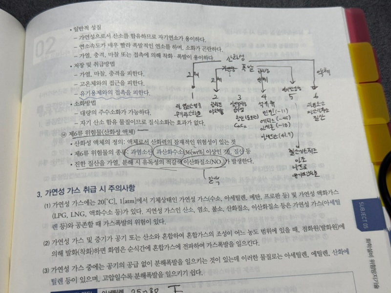 산업안전기사 필기 13일만에 합격후기 벼락치기 공부방법 난이도 시험정보 네이버 블로그