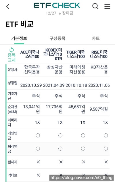 ETF 공부할 때 유용한 어플! ETF CHECK : 네이버 블로그