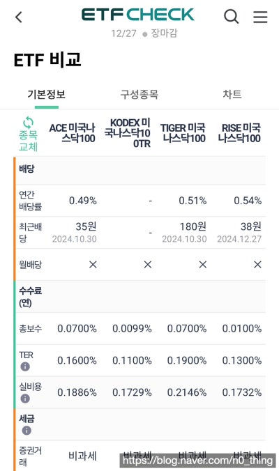 ETF 공부할 때 유용한 어플! ETF CHECK : 네이버 블로그